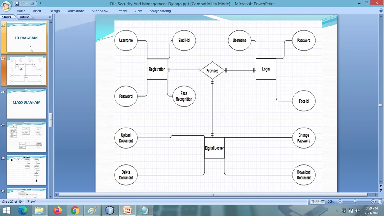 PPT - File Security And Management System || Python Django Project PPT