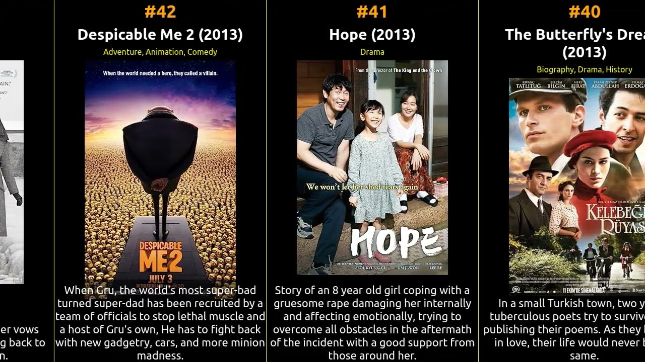 Top 100 IMDb Movies of 2013