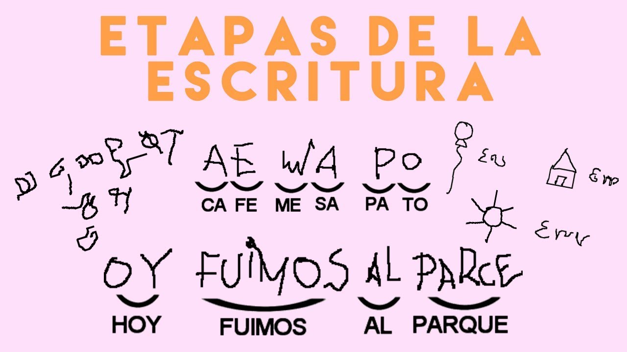 ¿Cuáles son los 6 pasos del proceso de escritura? – VALETRY