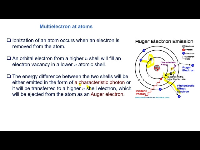 Understanding Atomic Structure and Radiation: Insights from Radiation ...