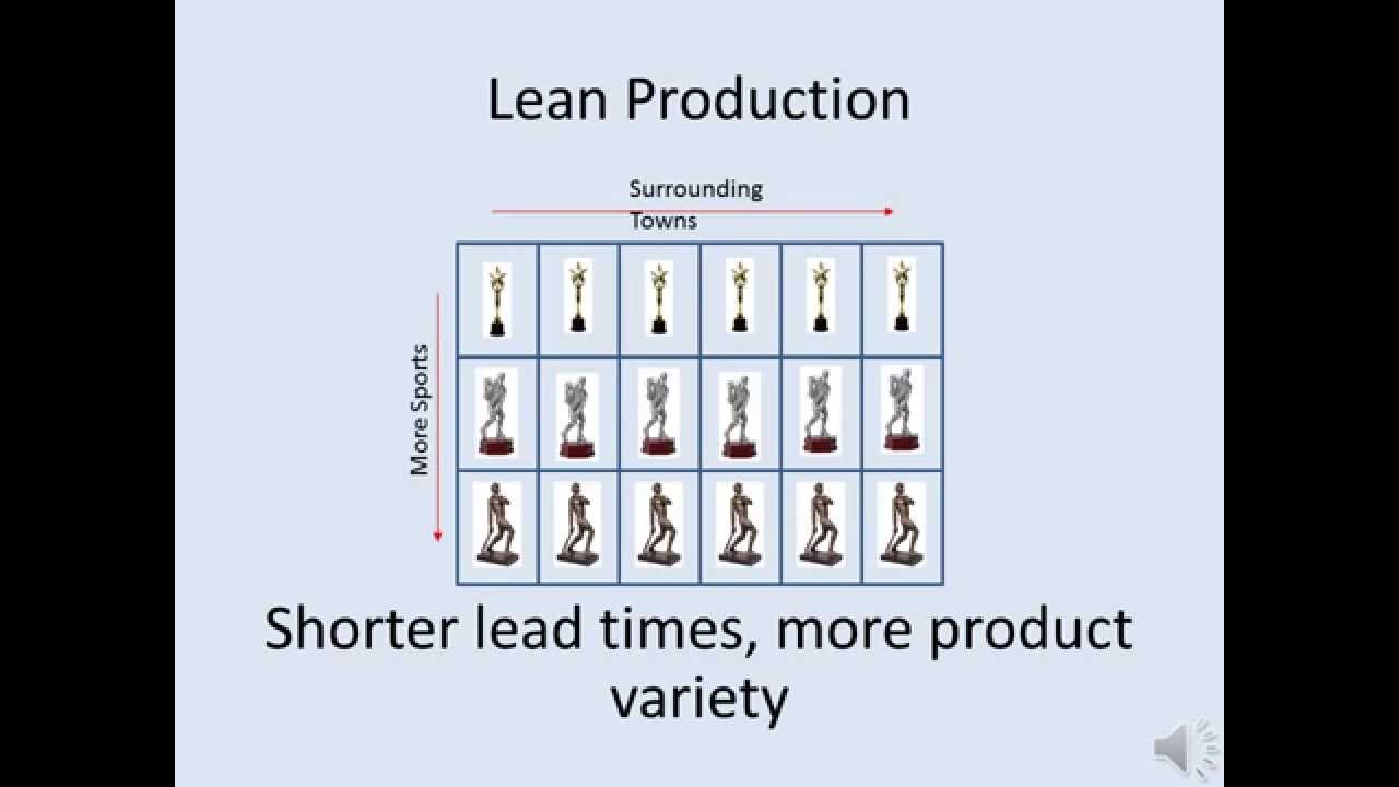 Mass Customization Group 9 Documentary