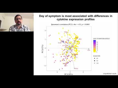 Understanding the Pathogenesis of Human Influenza Virus: A Systems Virology Approach
