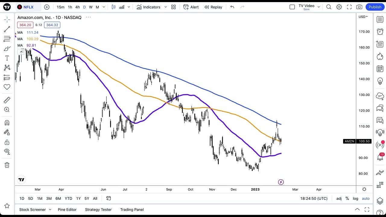 Create Advanced Indicator Templates: Tutorial