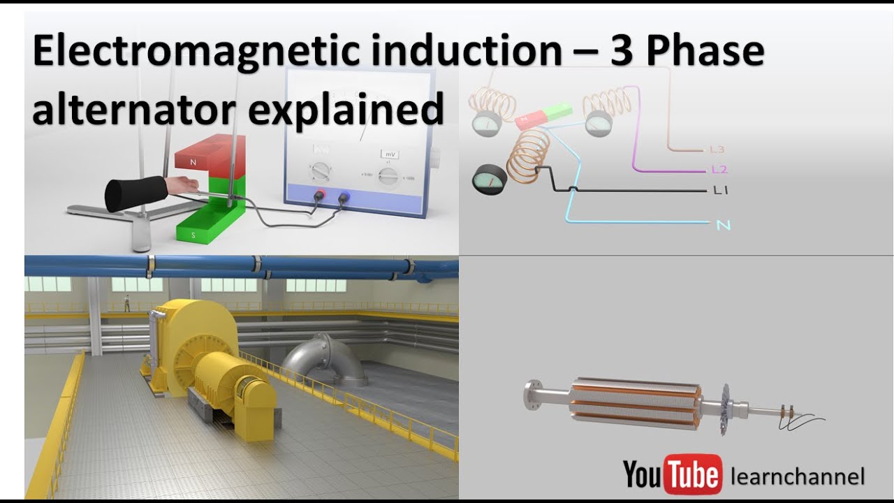 Electromagnetic induction, 3 Phase alternators explained