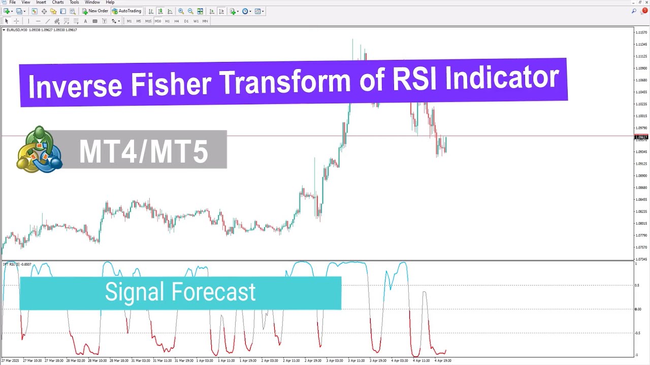 Understanding the Inverse Fisher Transform RSI Indicator for MetaTrader | Galaxy.ai