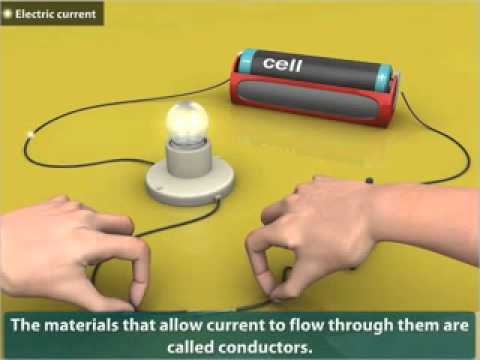 Conductors and Insulators - Electricity And Circuits - CBSE Class 6 ...