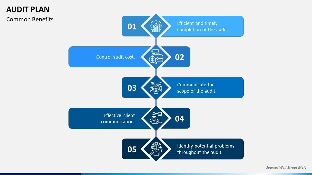 Audit Plan Animated PowerPoint Template