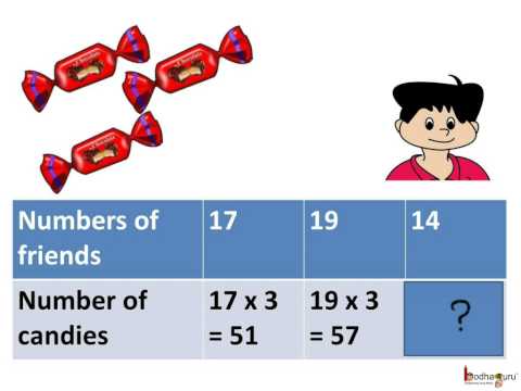 Math - What are variables - English