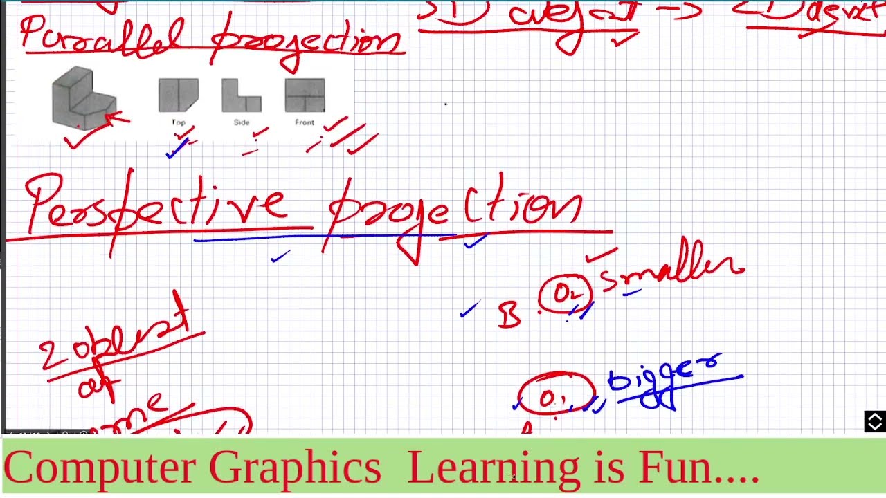 Computer Graphics: 3D display methods| Projection| Visible lines and surfaces