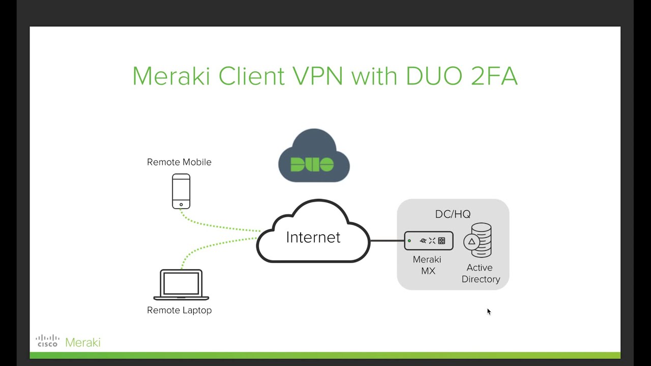Meraki Client VPN with DUO MFA
