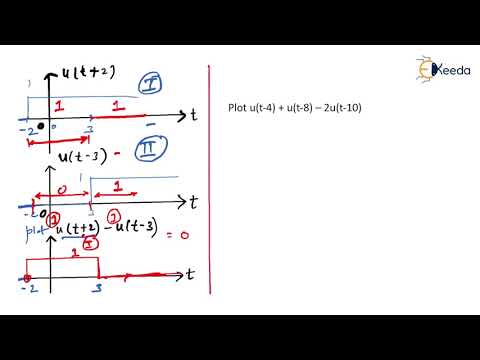 Essential Operations On Step Signal For GATE Signals and Systems Video Lecture - Signals and ...