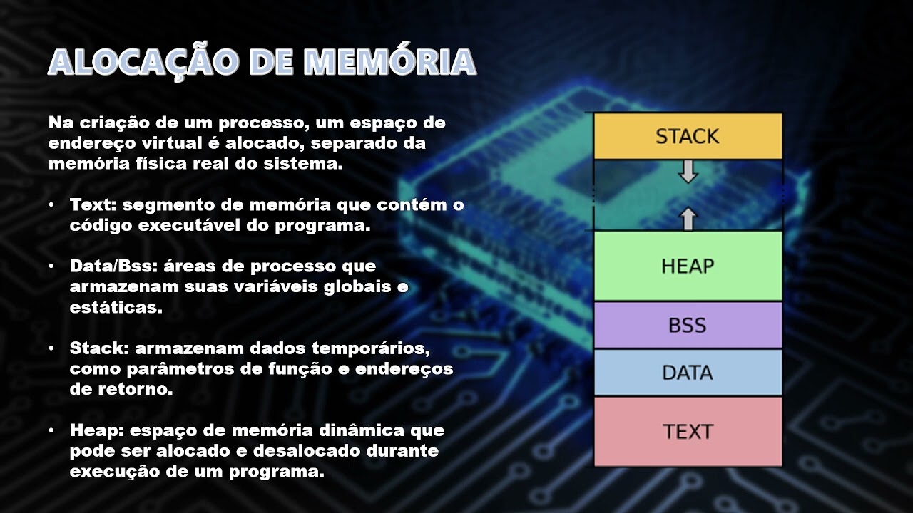 Processos e Threads (SISTEMAS OPERACIONAIS)