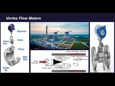 Vortex Flow Meter | What is Vortex Flow Meter | How Does Vortex Flow Meter Work