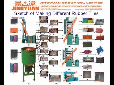 Rubber Tiles Manufacturing Process – Rahul Industrial Rubber