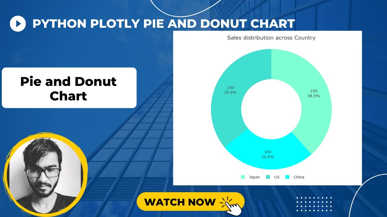 Pie and Donut Chart | Python Plotly Tutorial #11
