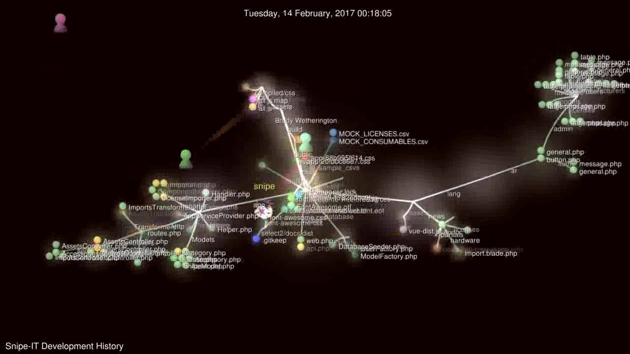 Evolution of Snipe-IT (Gource Visualization)