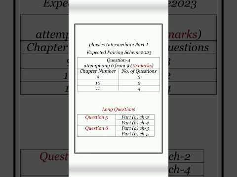 11th class physics pairing scheme 2023 | 1st year physics scheme 2023 #shorts