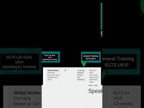 Skilled Work Visa English Language Requirement