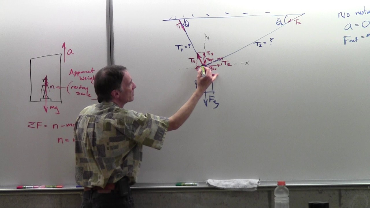 Physics 121 Exam 2 Review  (part 1)