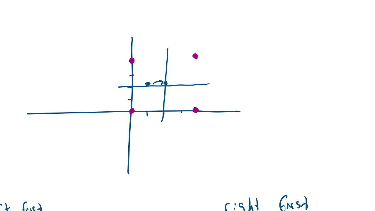 2020 AMC 10A Problem 13