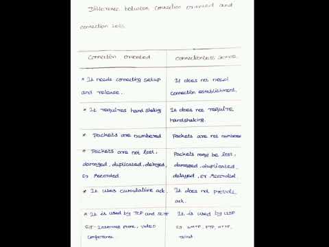 Difference between Connection oriented and connection less #computerscience