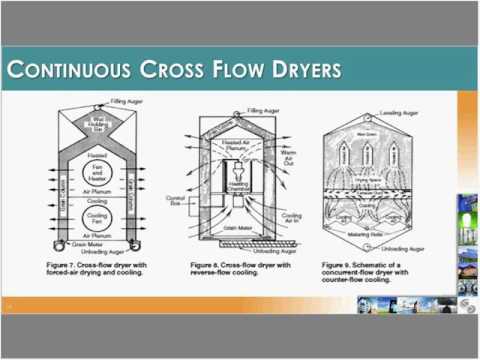 Getting To Know Grain Drying - GDS Associates
