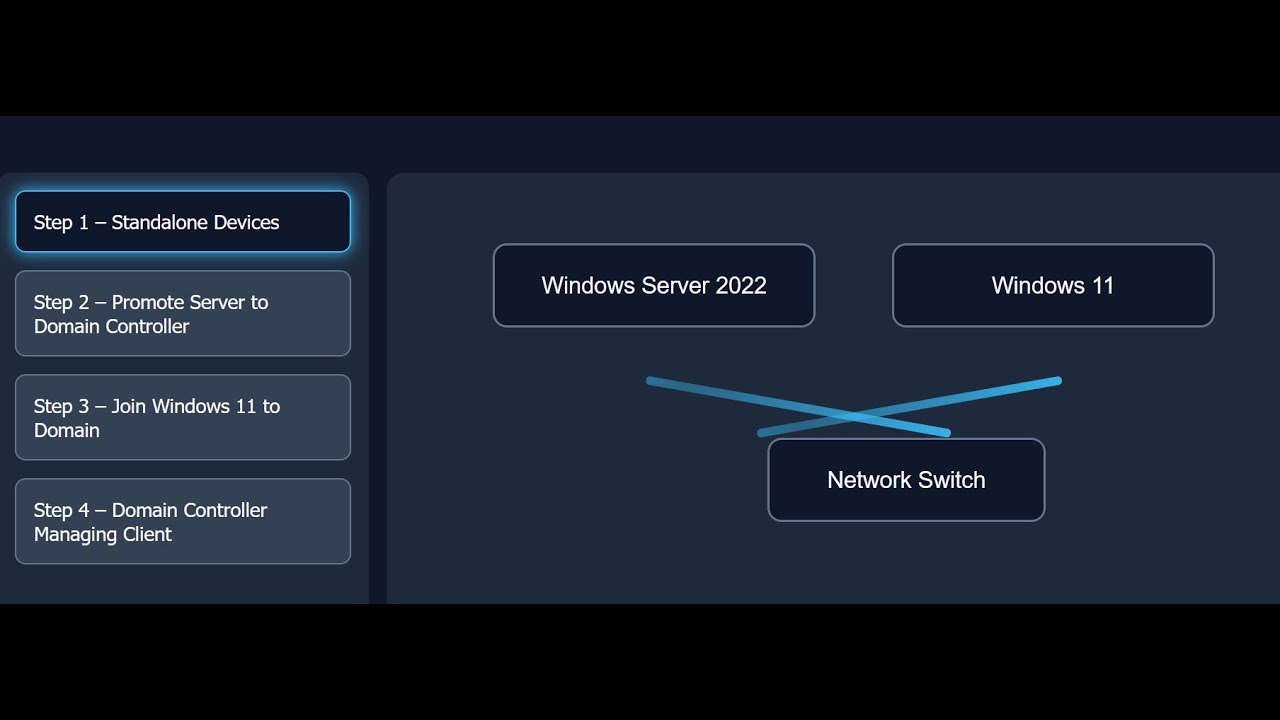 Home Active Directory Lab Setup — Windows Server 2022 & Windows 11