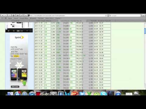 How To See Your Daily YouTube Stats (Views, Subscribers, Channel Views, etc.)