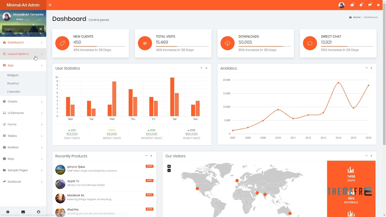 Minimal Art Admin - Responsive Bootstrap 4 Admin Dashboard and WebApp