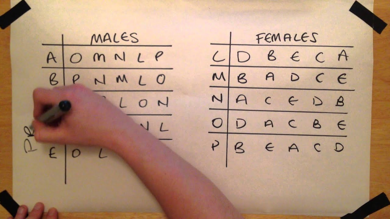 Gale-Shapley Algorithm