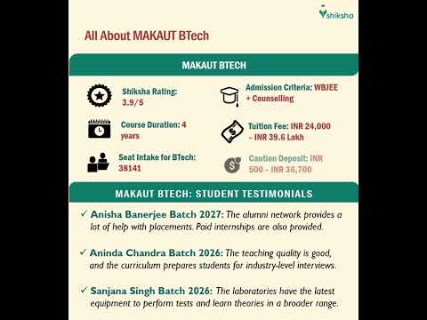 MAKAUT Fees 2025: Admission, Hostel & all Courses Fee Structure