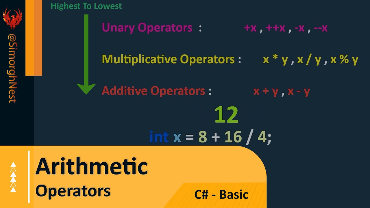 C# Tutorial - Basic - 059 - Arithmetic Operators