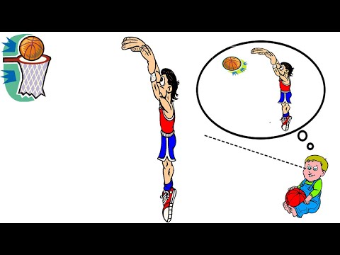 American Sign Language ASL Video Dictionary - harvest