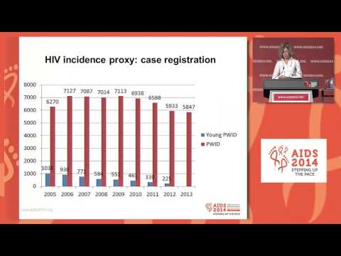 How do PWID prevention activities impact the HIV epidemic? Case of Ukraine