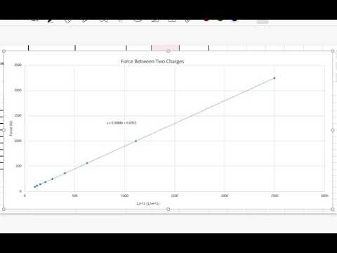 Finding the Permittivity of Free Space From the Graph