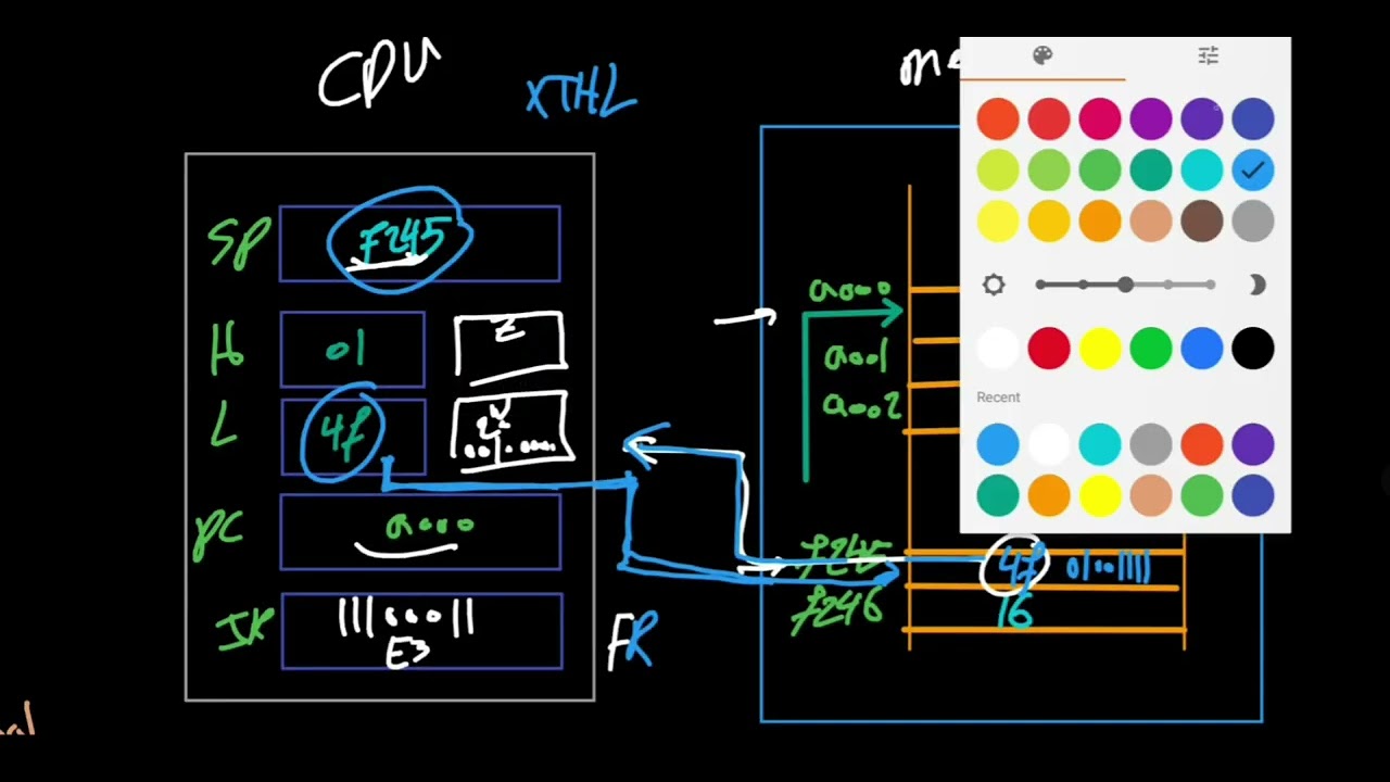 stack operations in 8085 microprocessor-xthl
