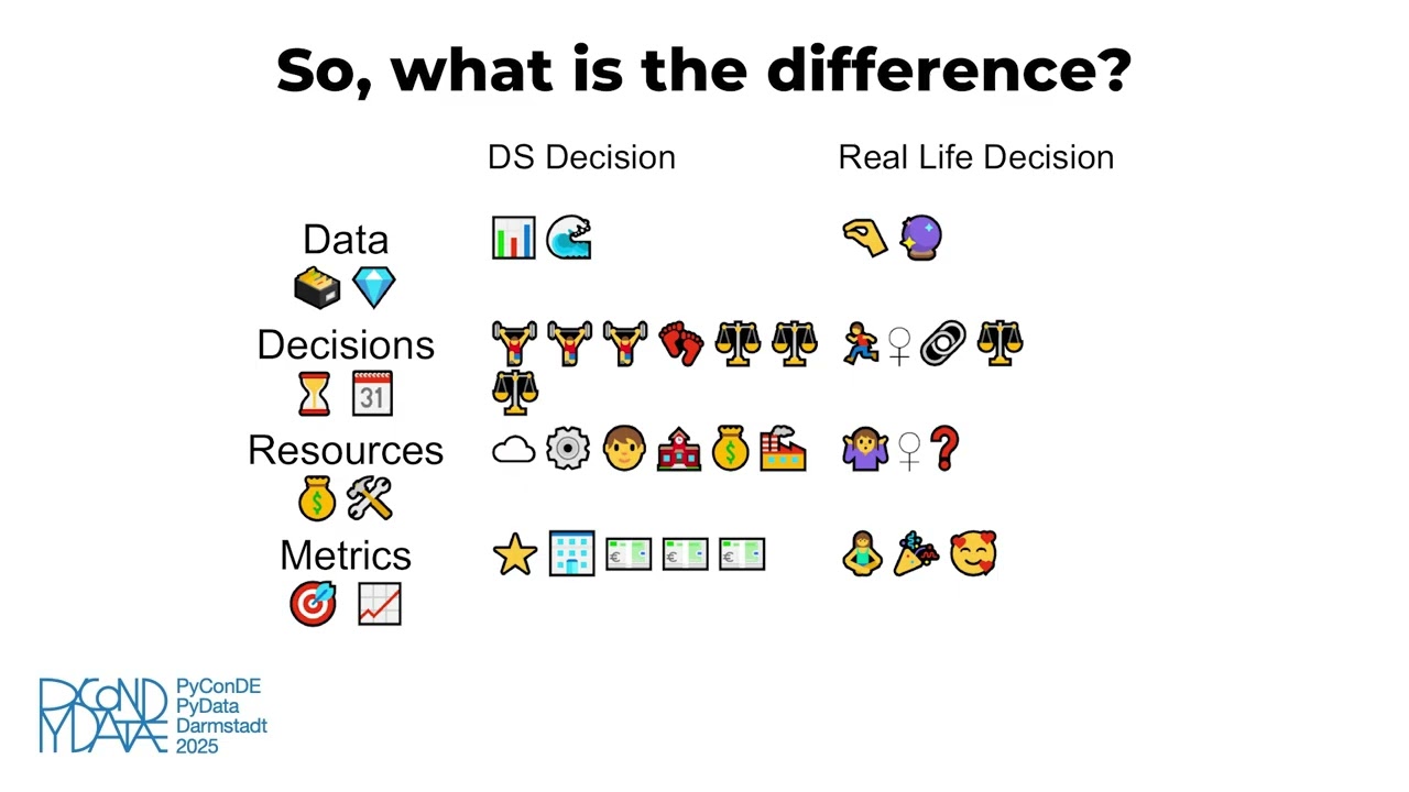 How to use Data Science Superpowers in real life, a Bayesian perspective