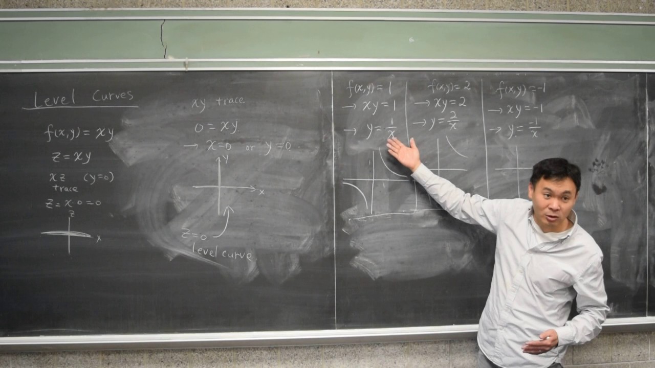 Using level curves to draw graph of multivariable function