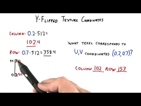 Learn Y Flipped Texture Coordinates Interactive 3D Graphics - Mind Luster