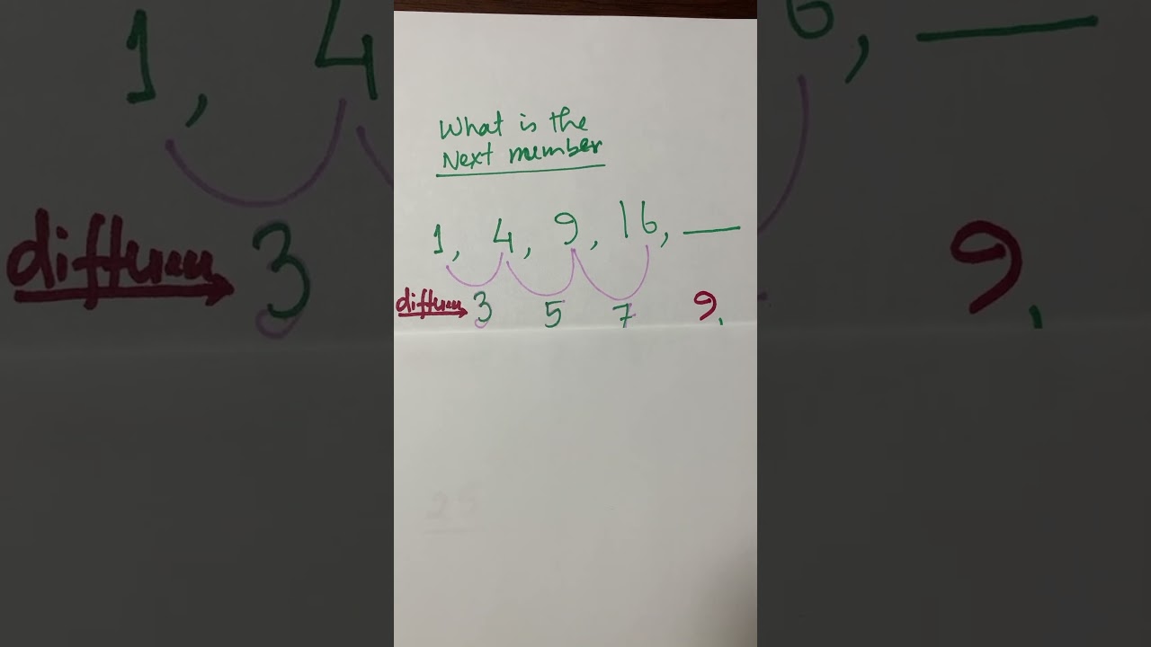 #shorts #maths #what is the next number 1, 4, 9, 16,  ____?