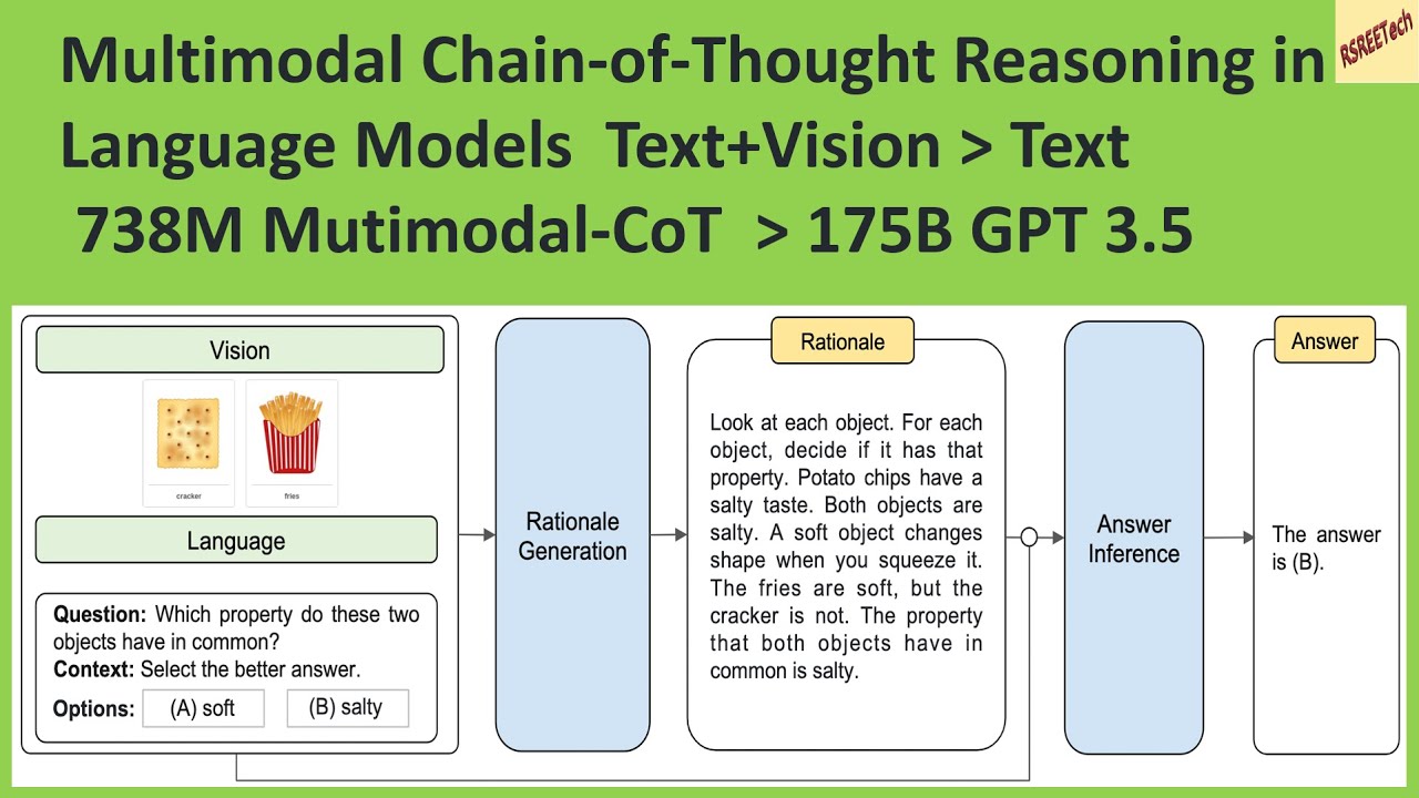 Multimodal Chain of Thought Reasoning in Language Models  738M Mutimodal COT  better than GPT 3.5