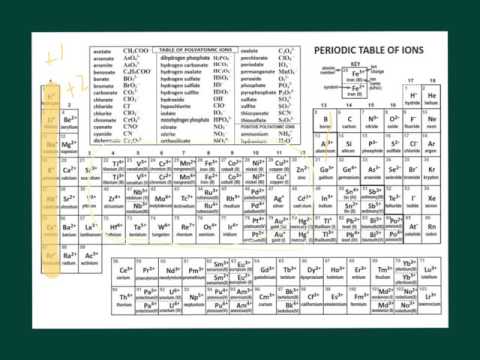 What is an ion?