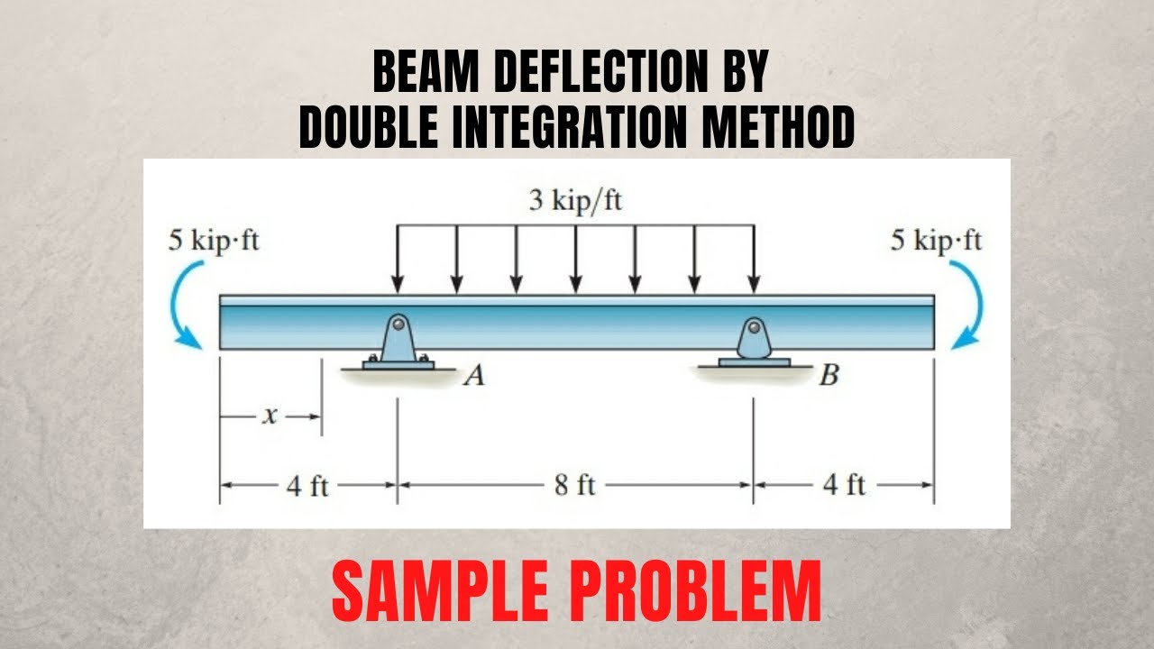 Beam Deflection by Double Integration Method sample problem | tutorial video