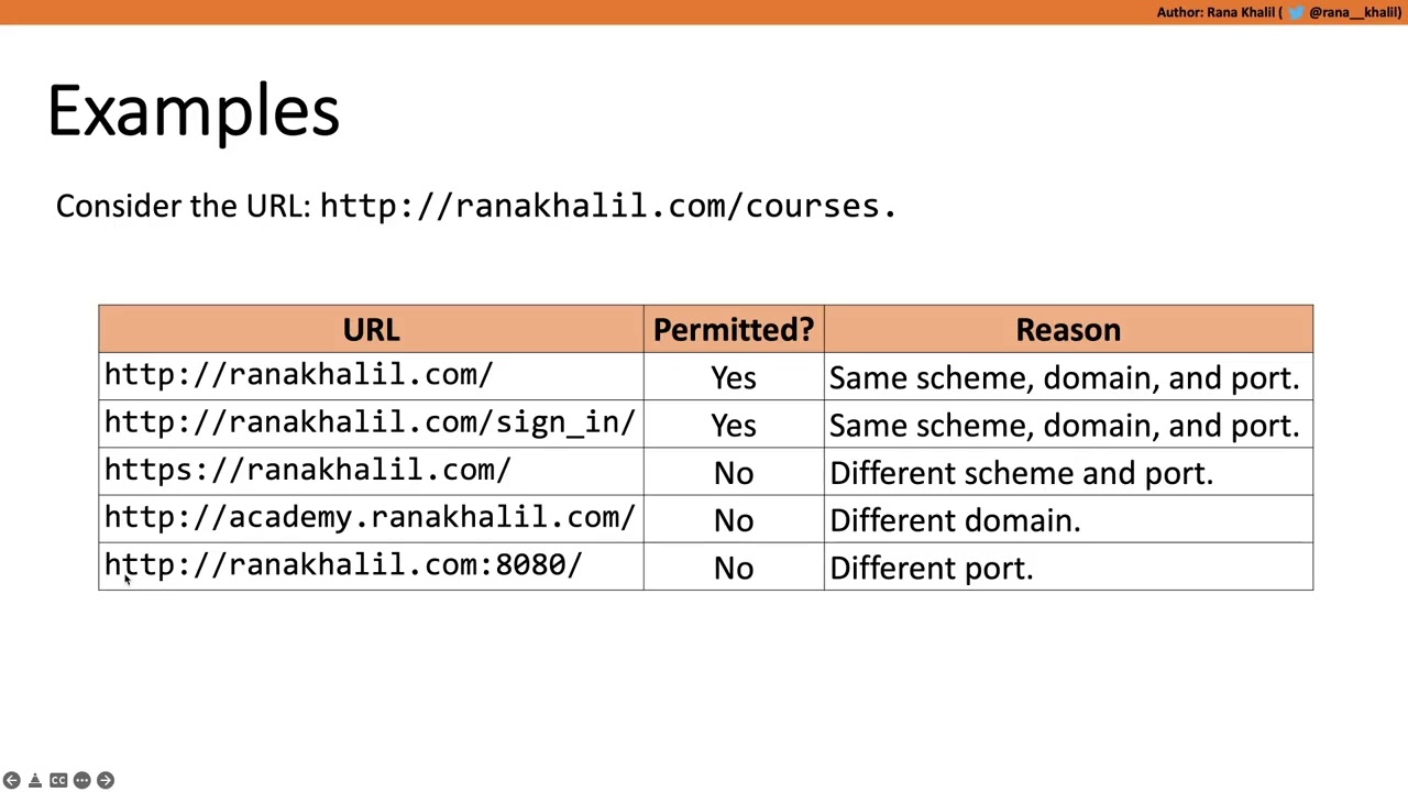 01 Cross Origin Resource Sharing CORS   Complete Guide