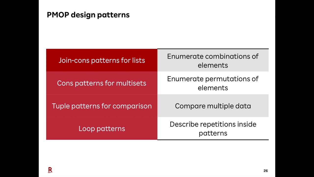 ‹Programming› 2021 - P06 - Functional Programming in Pattern-Match-Oriented Programming