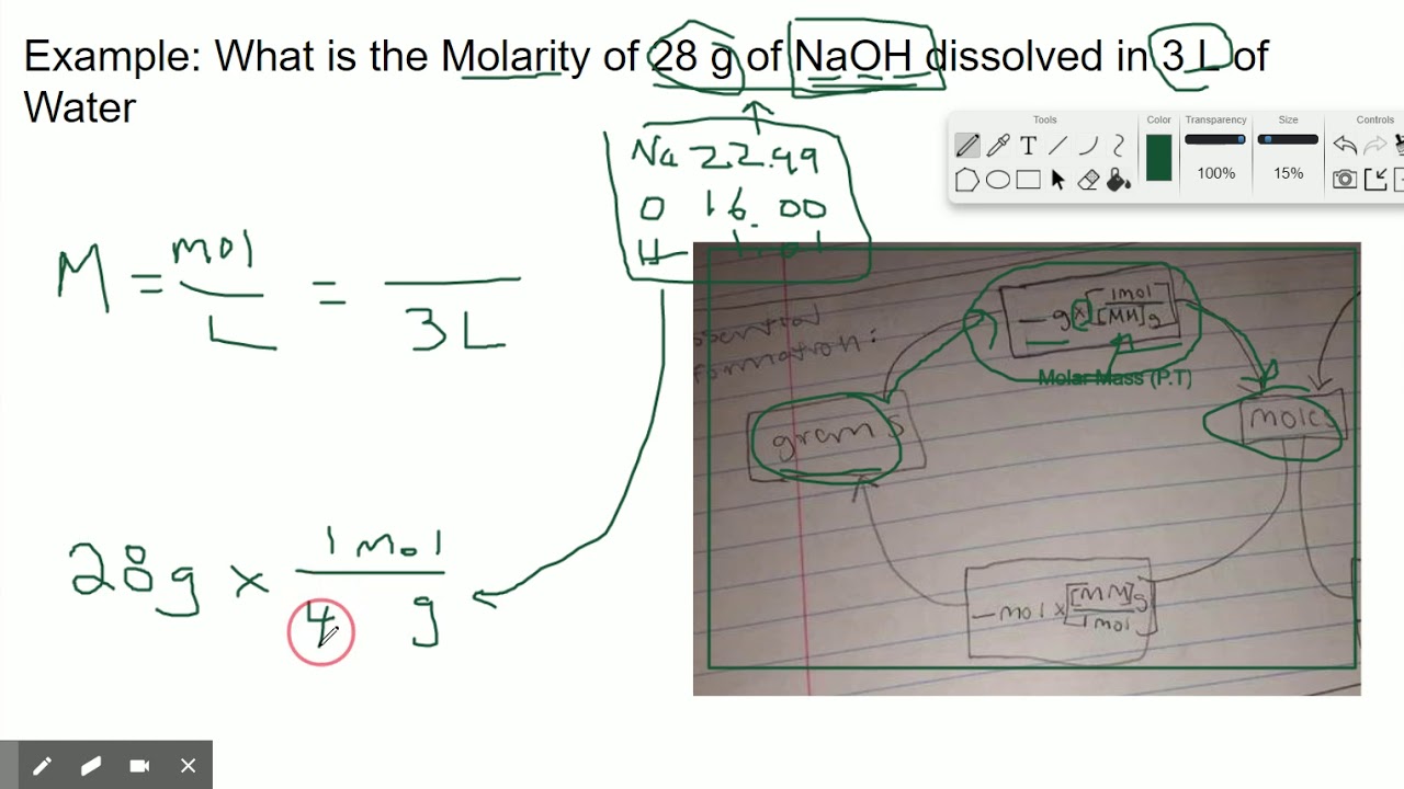 Using the Molar Conversion Chart in Molarity