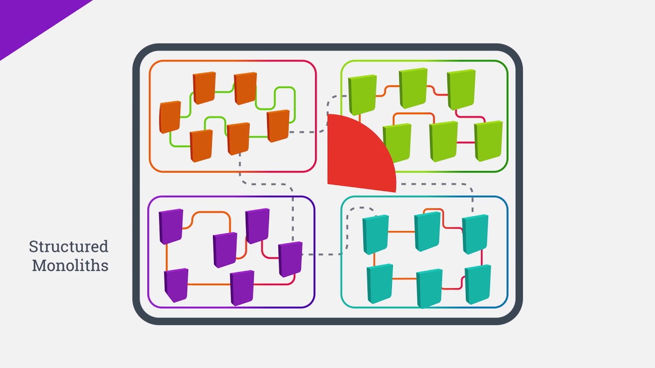 AxonFramework Explained