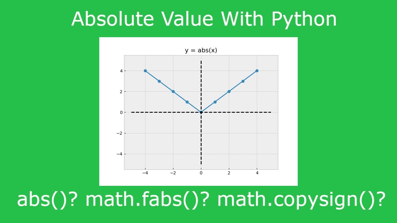 Absolute Value of Real and Complex Numbers in Python - abs(), math.fabs(), math.copysign() Tutorial