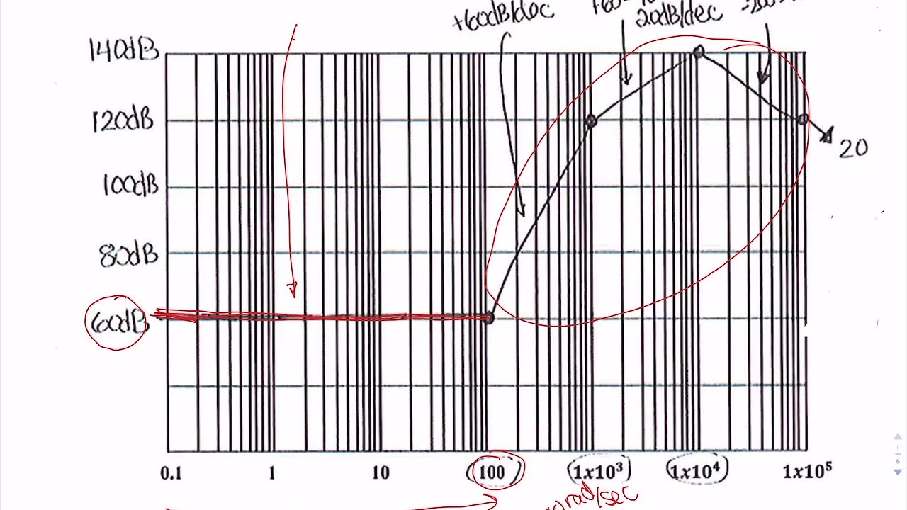 Interpreting Bode Plots