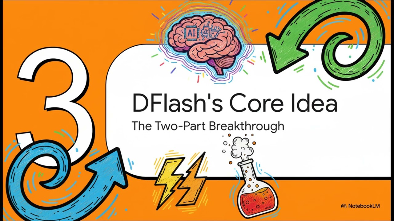 DFlash Deep Dive: Block Diffusion Makes LLM Inference 6x Faster